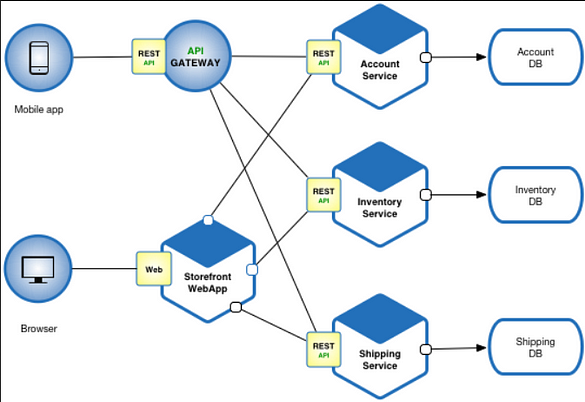 EP 23 - 10 Microservices Principles and Best Practices for Java Developers