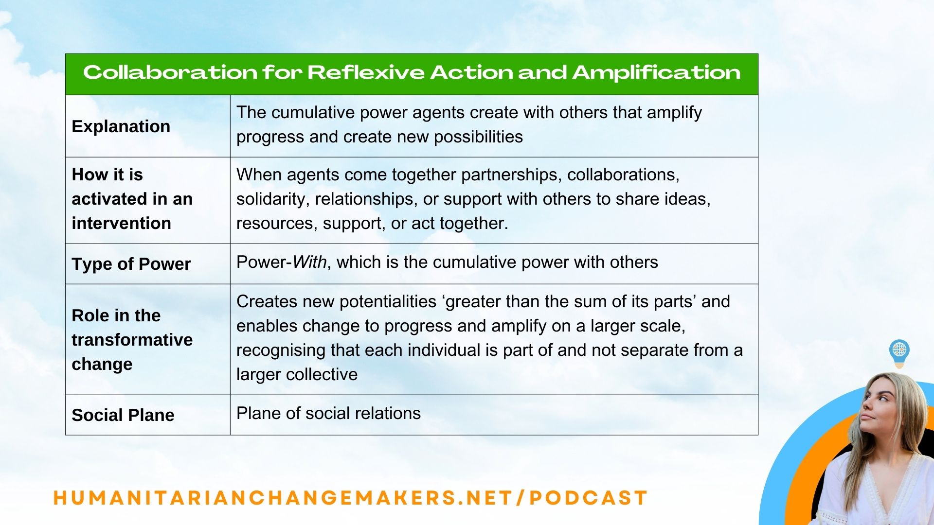 018. The Four Types of Power: How Empowerment Drives Transformative Change
