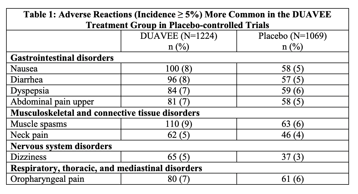 Duavee is Back on the Market - by Dr. Jen Gunter