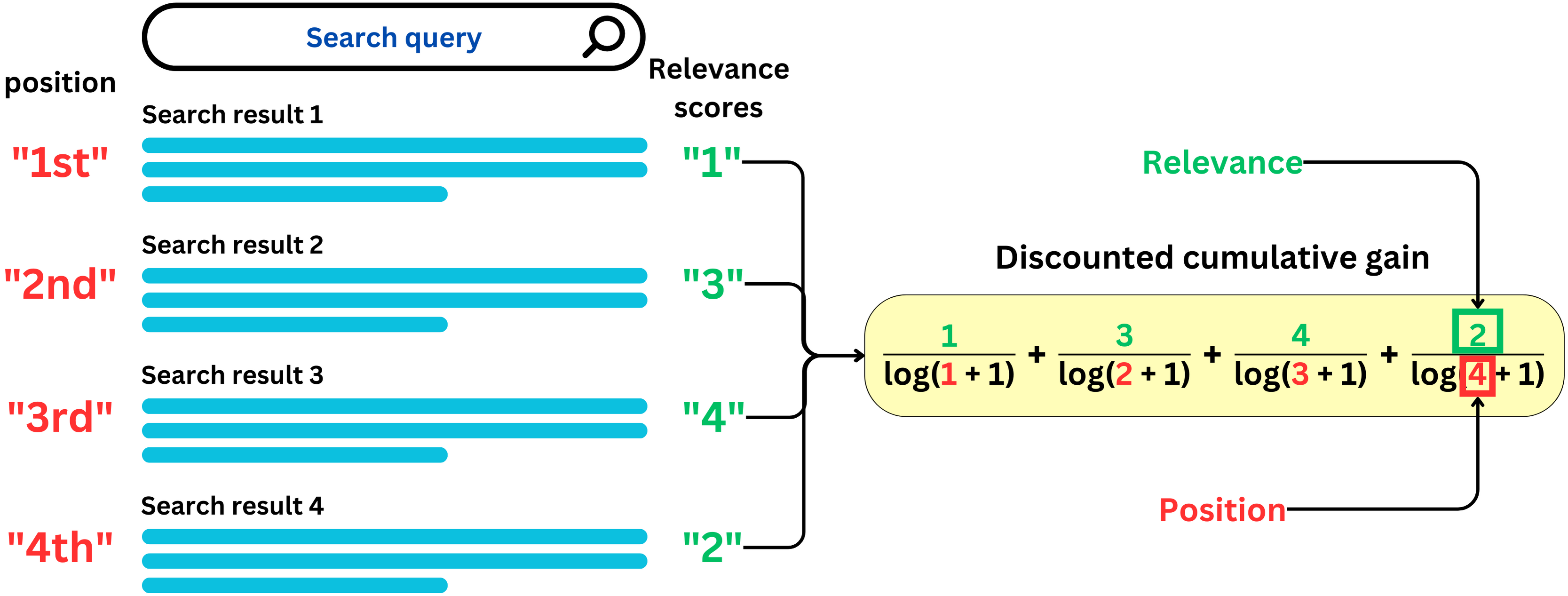 Deep Dive: All the Ranking Metrics for Recommender Systems Explained!