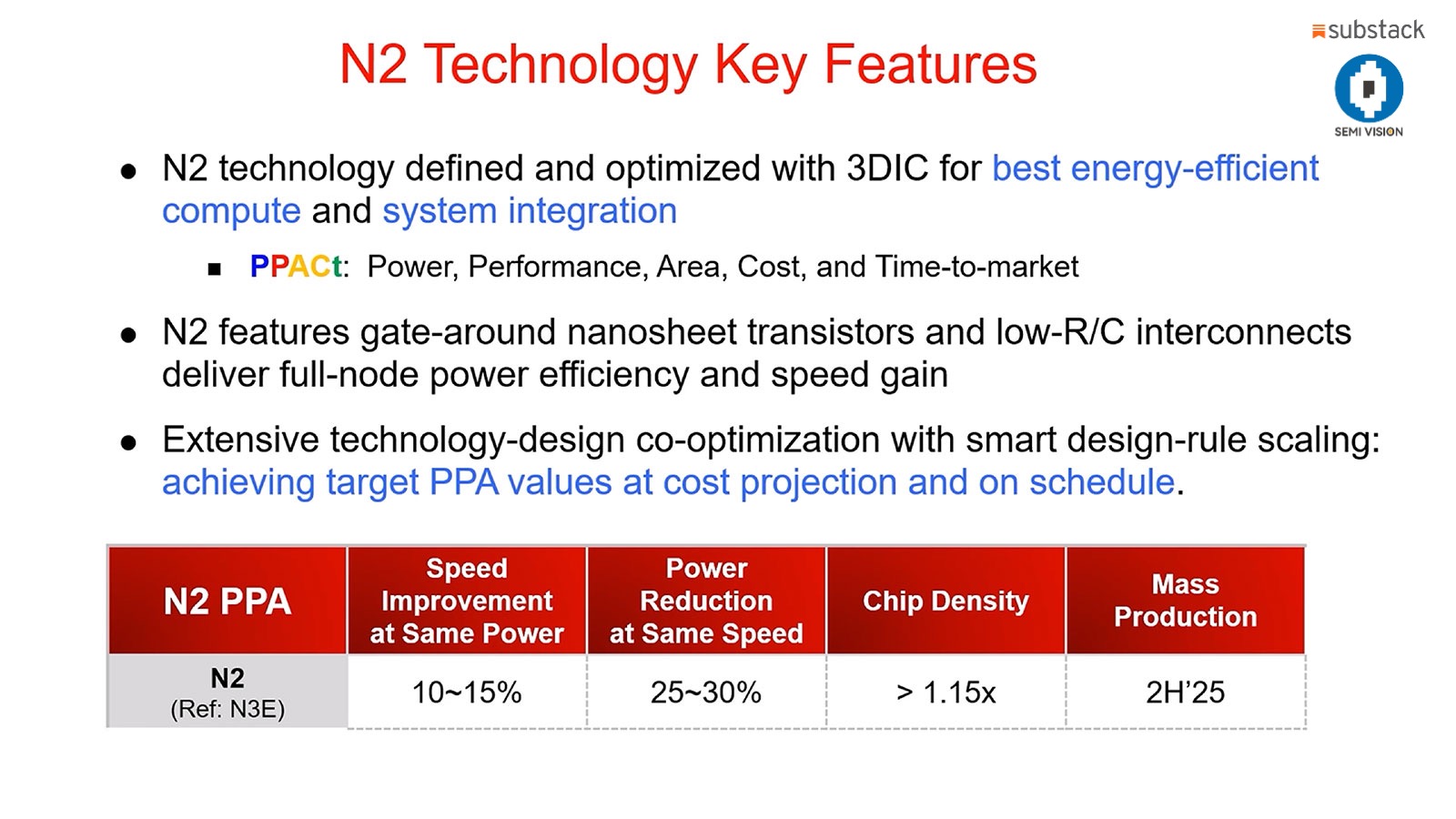 Unlocking the Future: TSMC’s Bold Strategy for the 2nm Revolution!