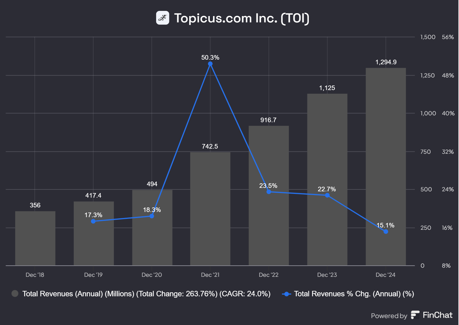 Topicus Inc.: A European Software Compounder Ready to Scale