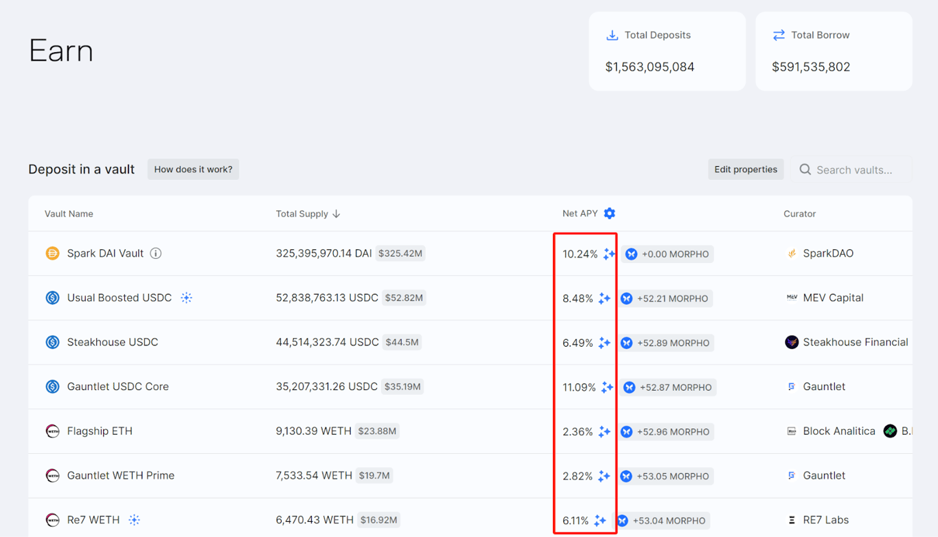 从借贷产品到基础设施：Morpho 的金融复兴蝶变之路 - 深潮 TechFlow