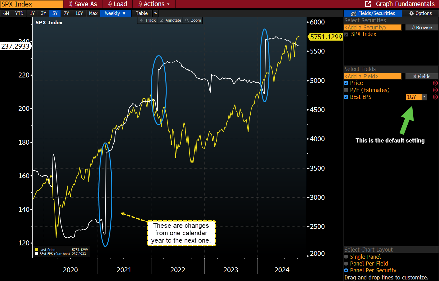 EVERYTING YOU WANTED TO KNOW ABOUT STOCK INDEX EPS AND P/E RATIOS (but were afraid to ask)