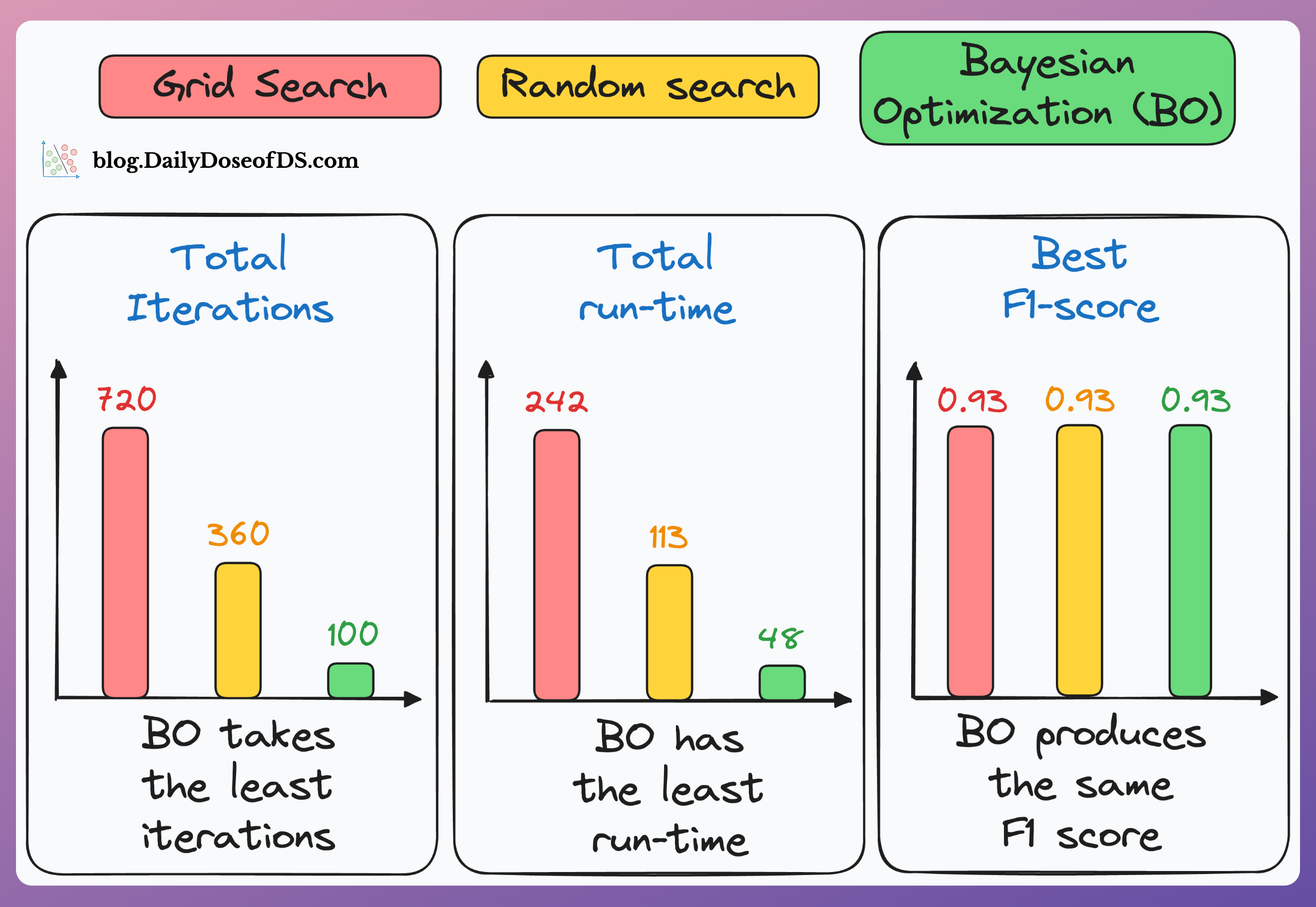 11 Types of Variables in a Dataset - by Avi Chawla
