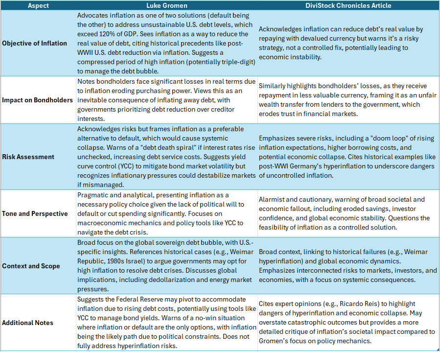 Luke Gromen - A Realistic Observer