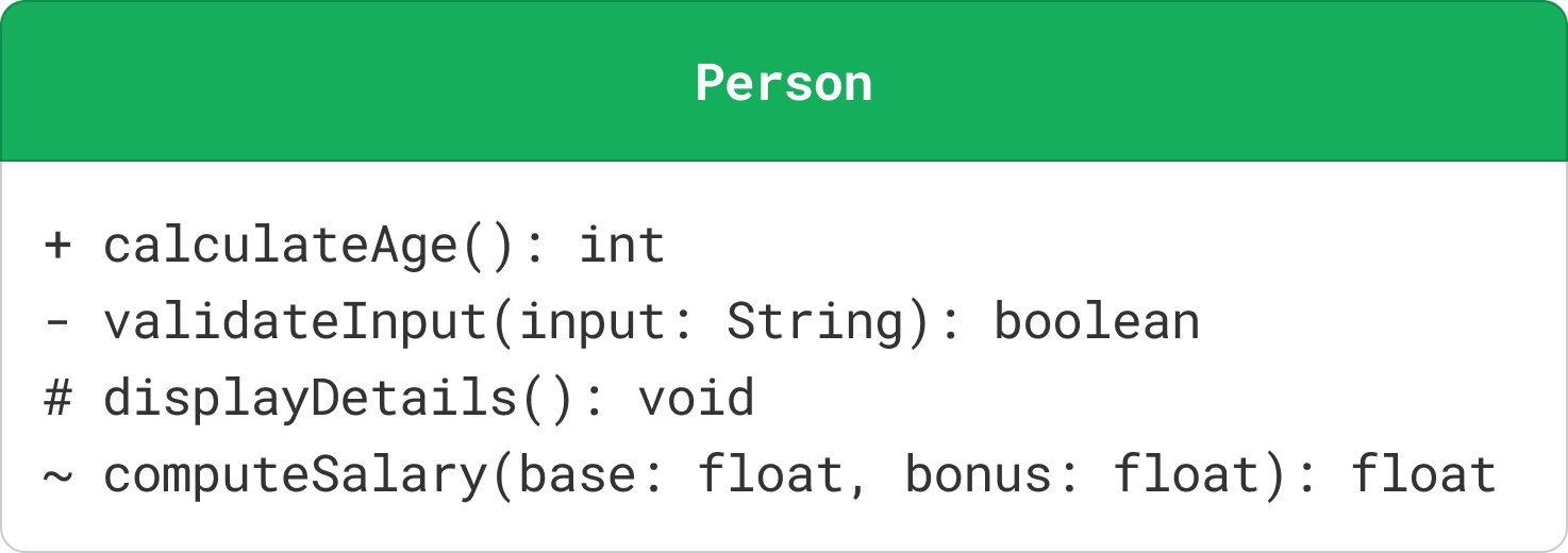 UML Class Diagram Explained with Examples