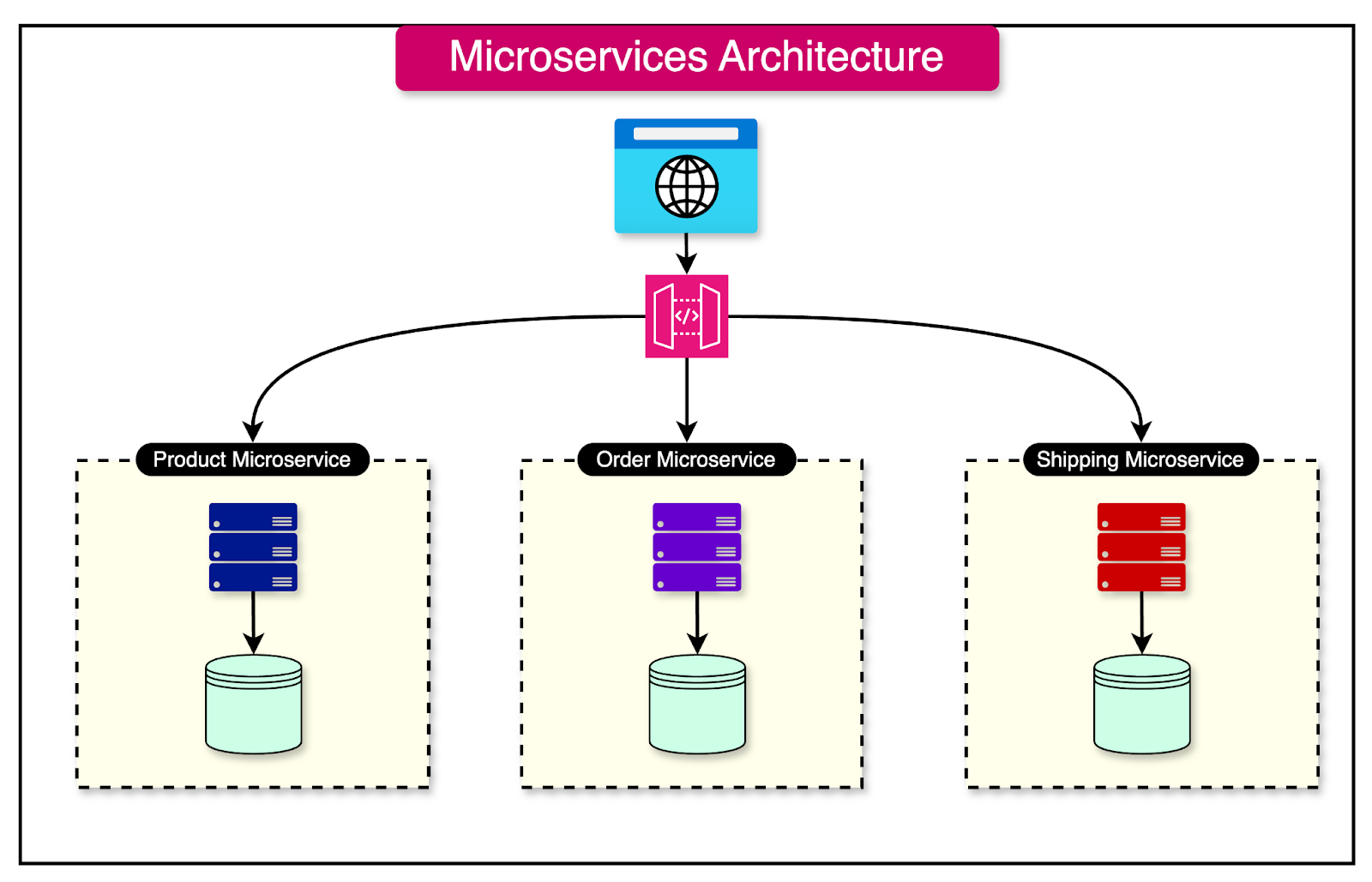 A Crash Course on Scaling the API Layer