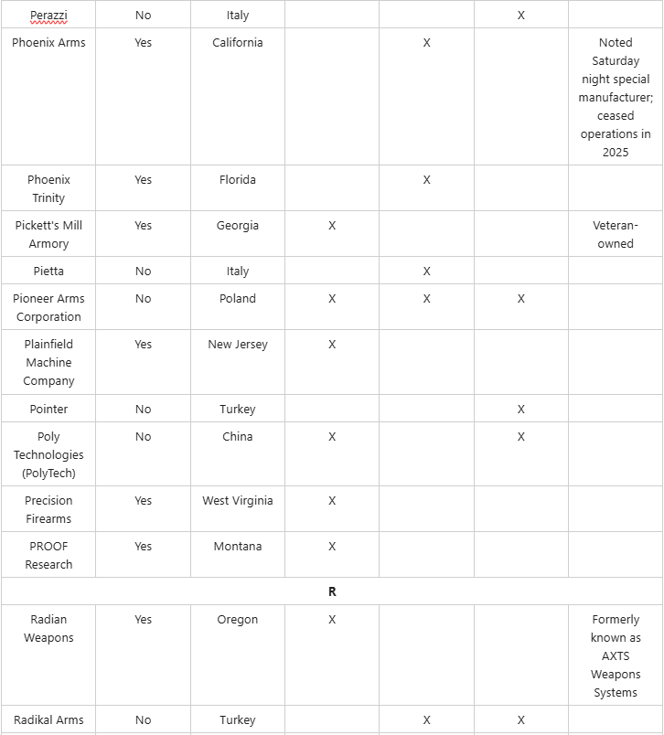 The Complete Gun Manufacturer’s List (2025) | The Daily Bell
