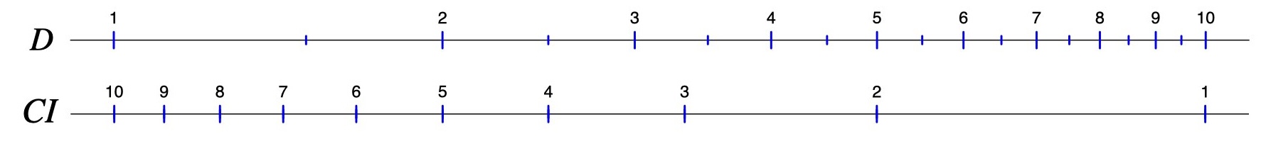 Creating a Slide Rule's Logarithmic Scales
