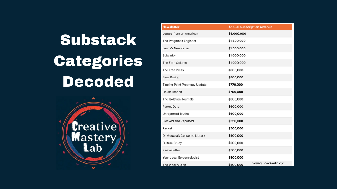 Substack Categories Decoded: Get Discovered by the Right Audience