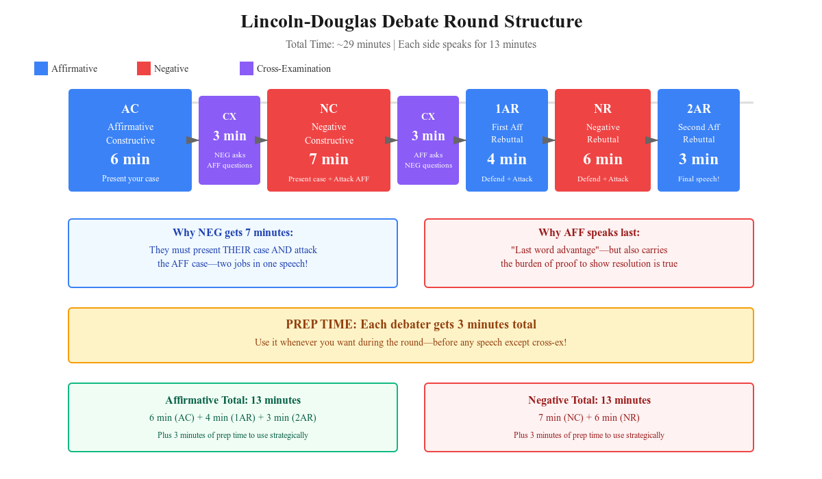 Rewilding 101: Your Complete Novice Guide to Winning Lincoln-Douglas ...