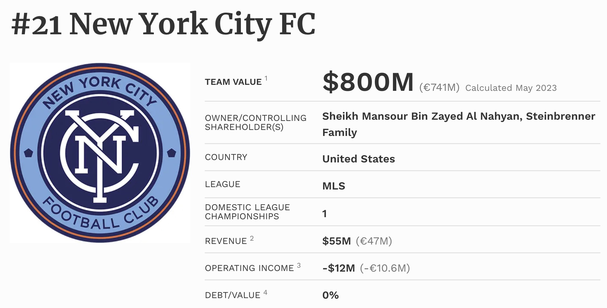 The Rise of Multi-Club Ownership - The Swiss Ramble