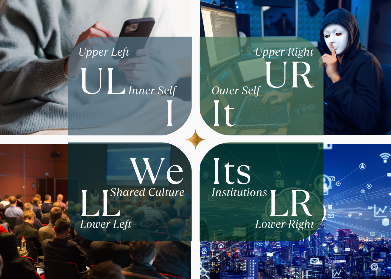 The Four Quadrants: A New Way to Understand Yourself and the World