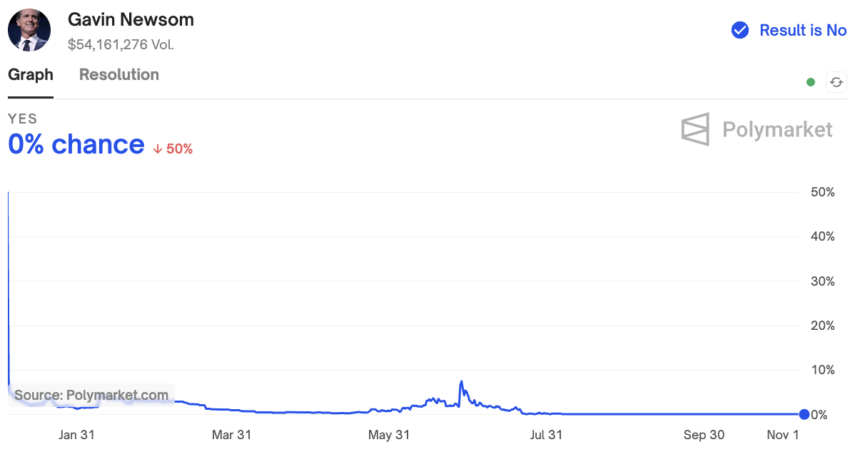 🔮 How Accurate is Polymarket? - The Oracle by Polymarket