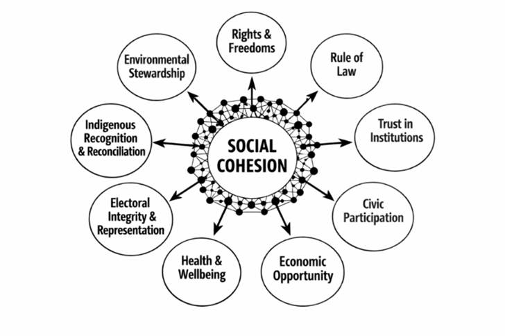 Measuring social cohesion in Australia: towards a shared framework and ...
