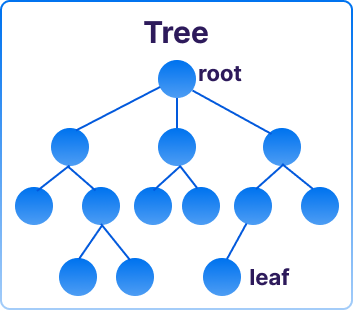 11 Data Structures Every Developer Should Know