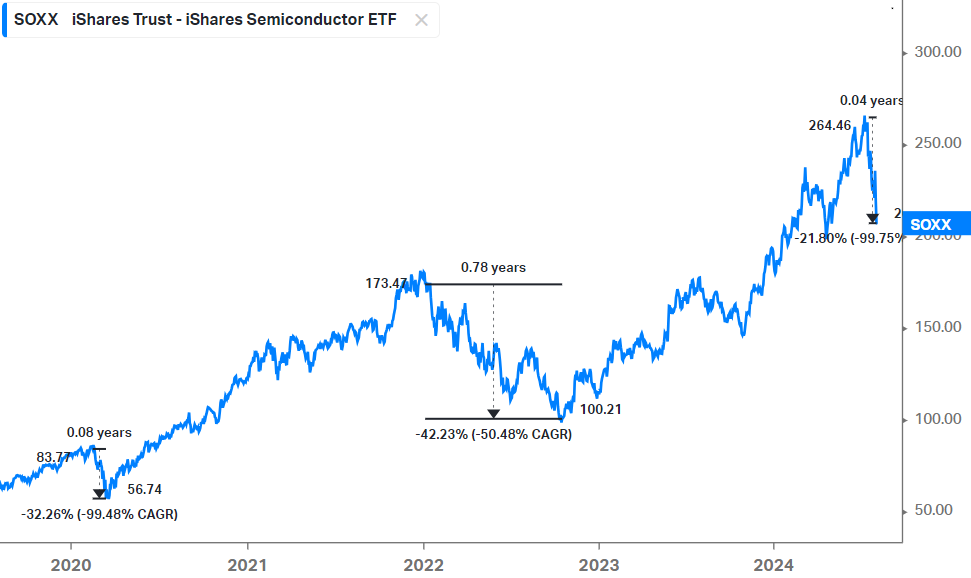 Memory Outlook: SK Hynix vs Micron - by Tech Fund