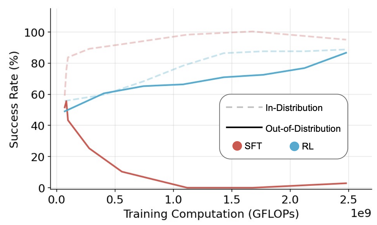 Reinforcement learning, explained with a minimum of math and jargon