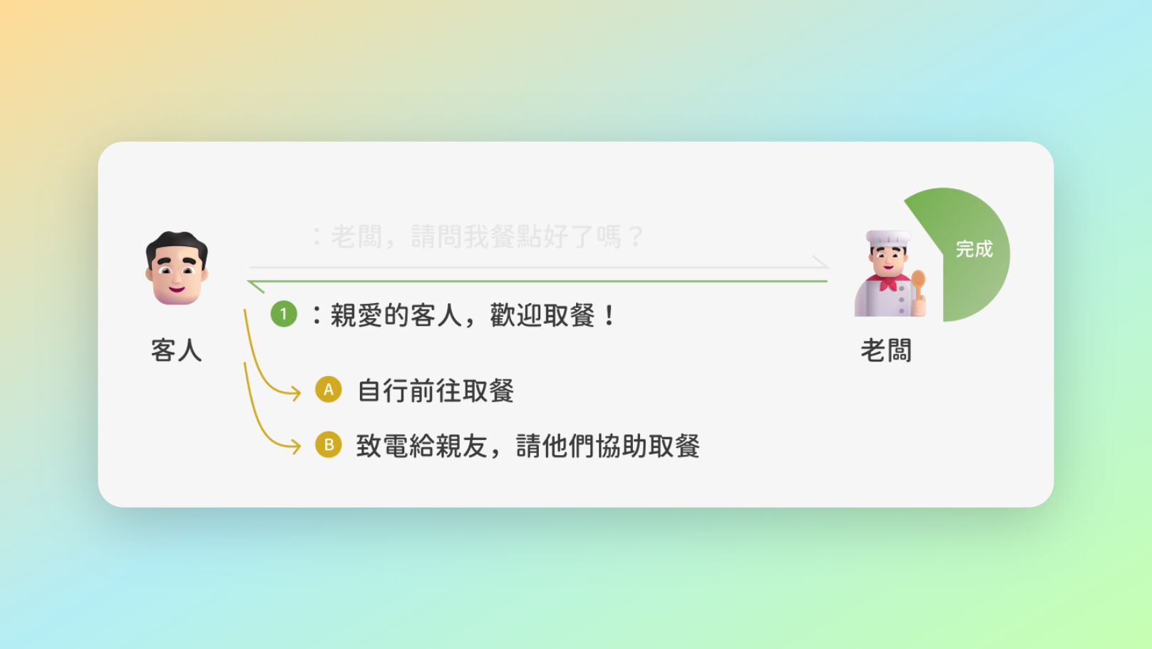 什麼是 Webhook？如何結合 No Code 工具使用？ - by NoTime NoCode｜簡化工作流程