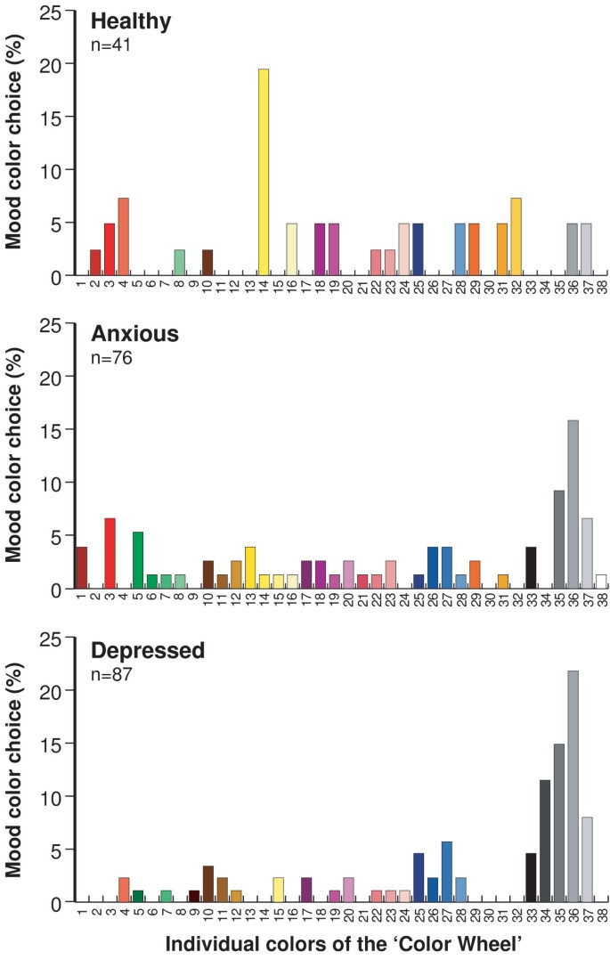 Why is the world losing color? - by Naresh Kumar