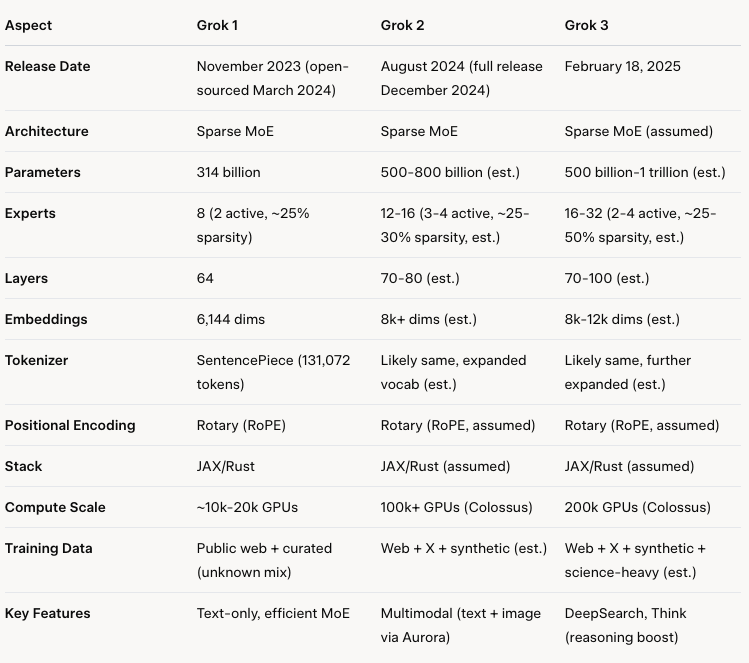 Grok 3 Unleashed: xAI, Elon Musk, & the 200k GPU "Colossus ...