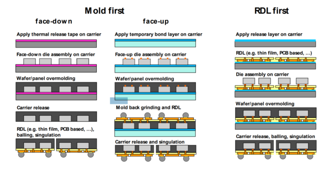 TSMC Next Wave : CoPoS and its Taiwan Supply chain