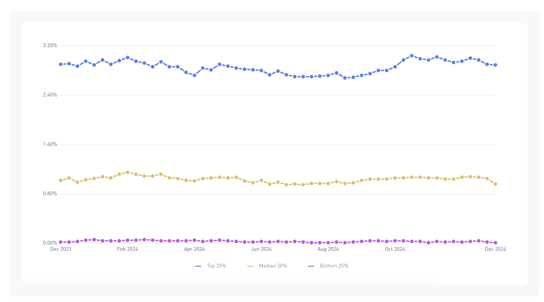 GameAnalytics: Mobile gaming benchmarks in 2025