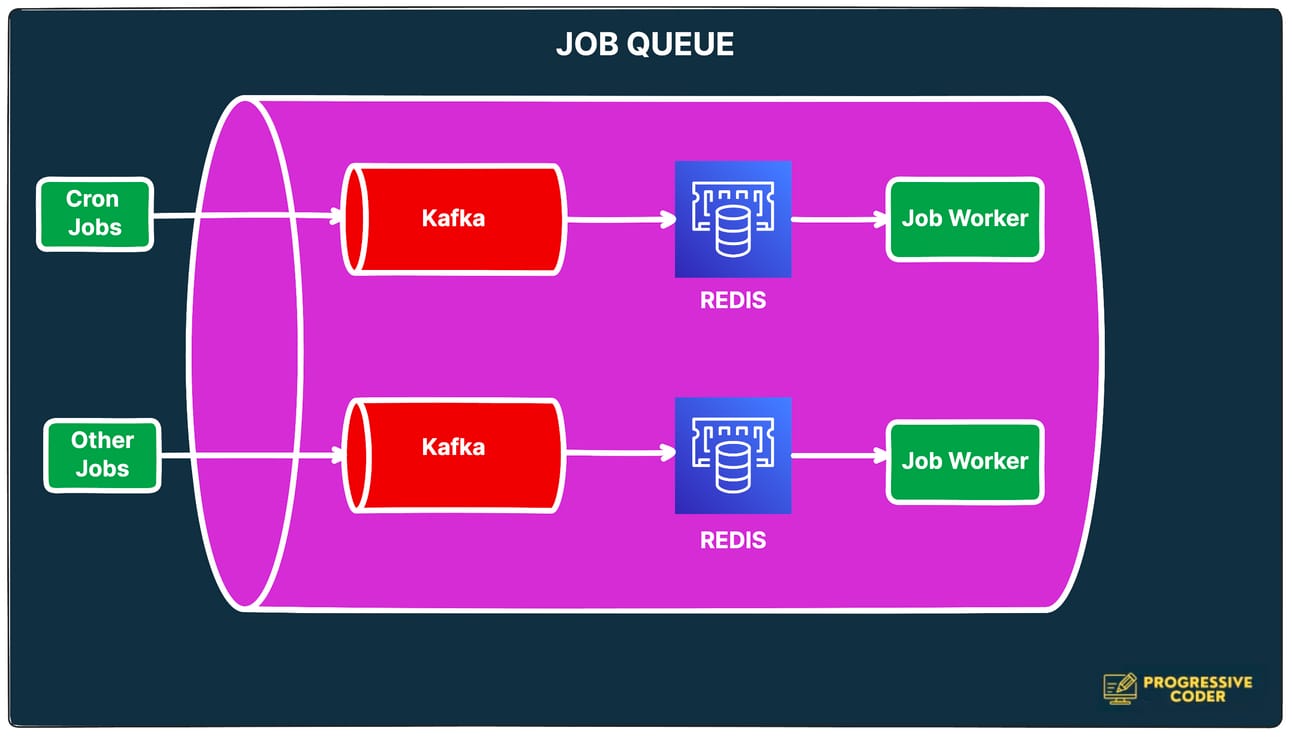 SDC#11 - How Request Coalescing Works? - by Saurabh Dashora