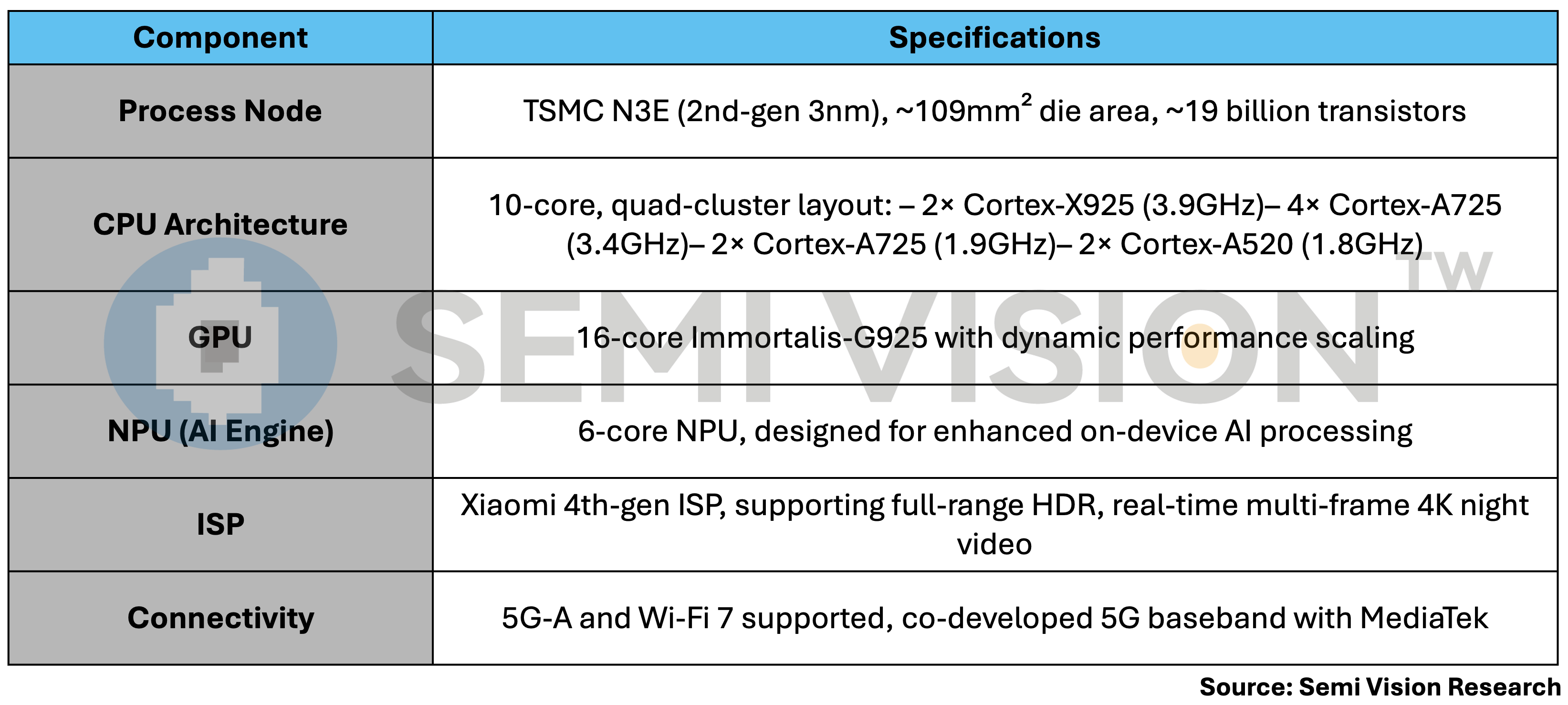 Beyond Computex: Qualcomm’s Expanding Role in AI, Edge, and Data Center ...