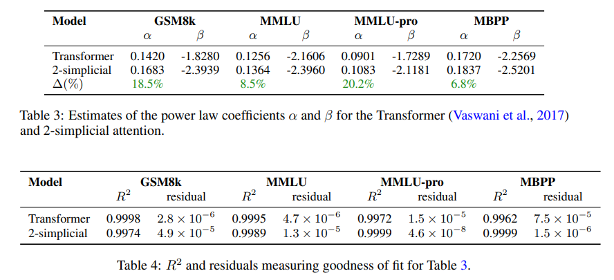 Fast and Simplex: 2-Simplicial Attention in Triton