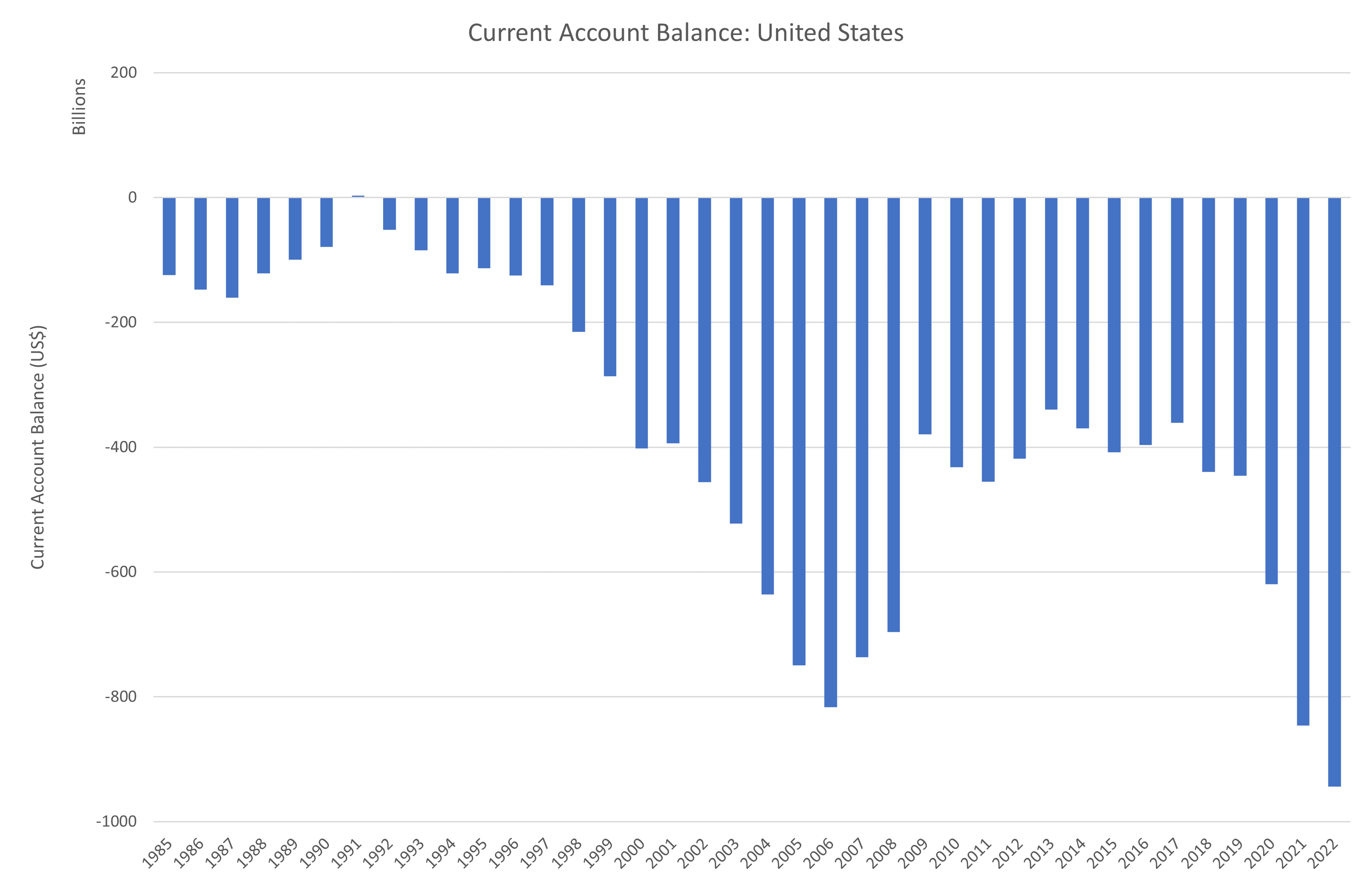 Cross-border capital flows have shaped the world