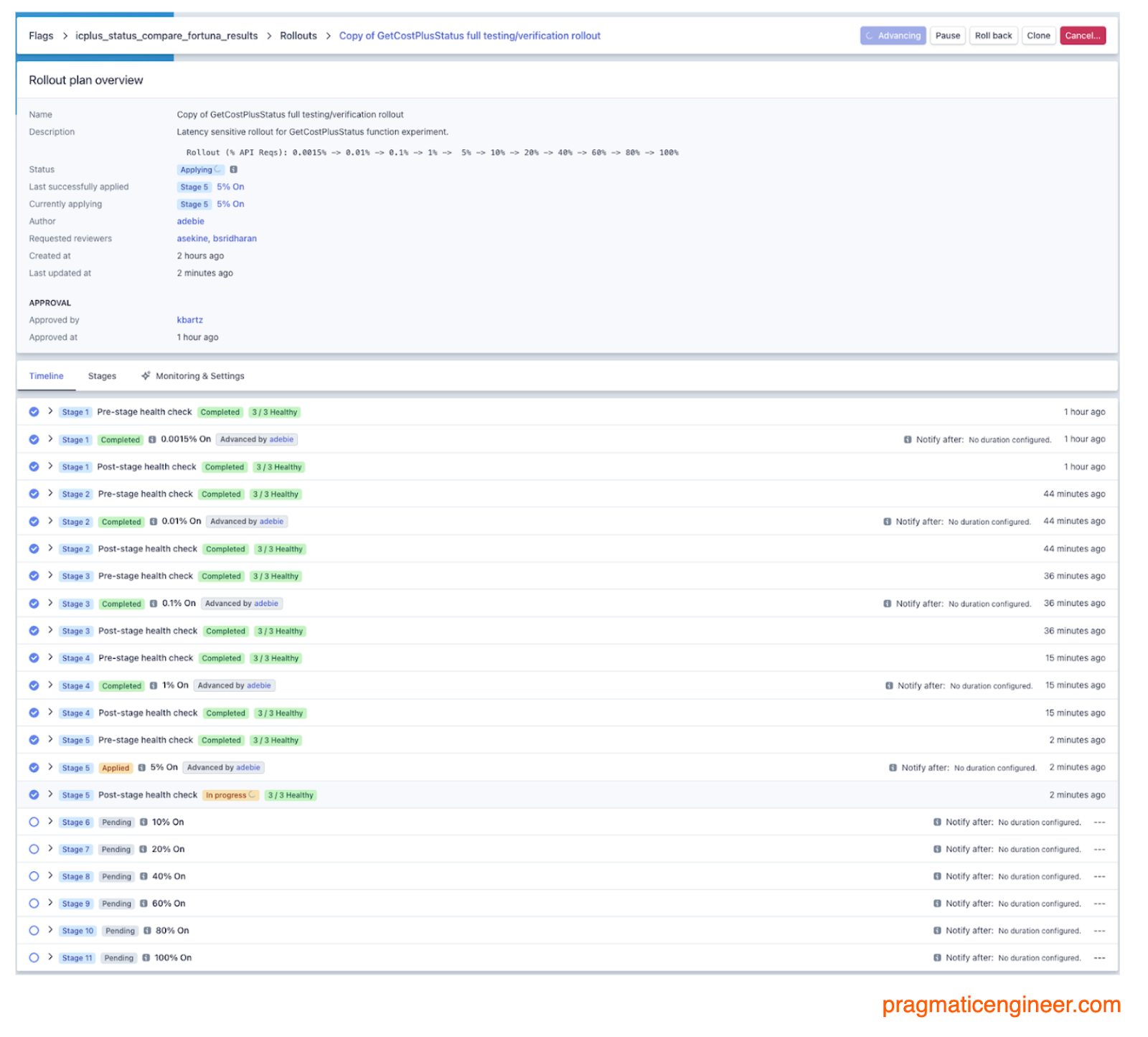 Inside Stripe’s Engineering Culture - Part 1