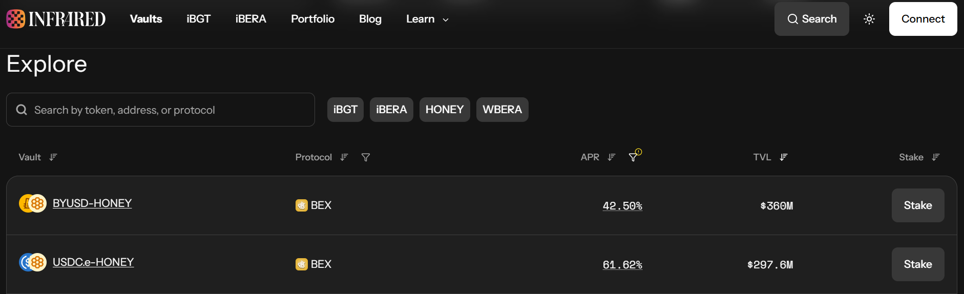 ⚡Top 10 stablecoin yields in April 2025 - Dynamo DeFi