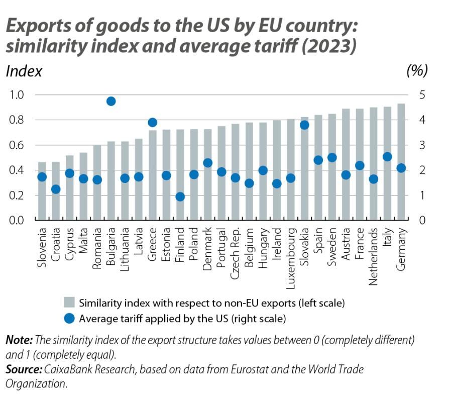 EU and Greece after Trump's tariffs? - The Greek Analyst
