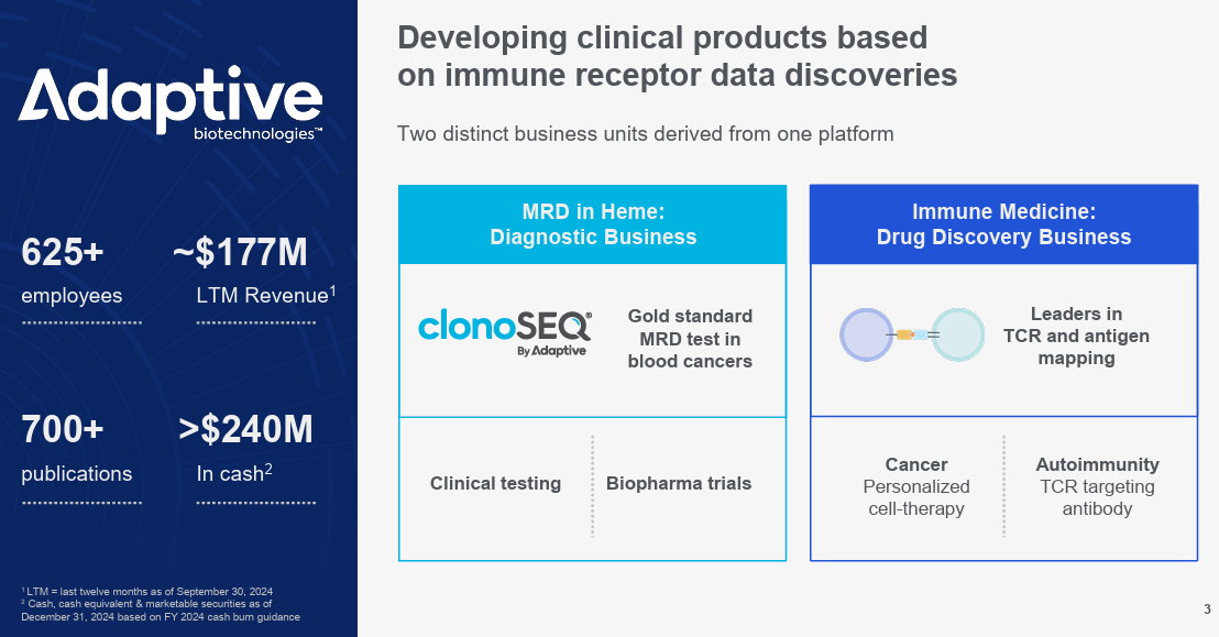 Adaptive Biotechnologies (ADPT): Unlocking the Immune System, Scaling ...