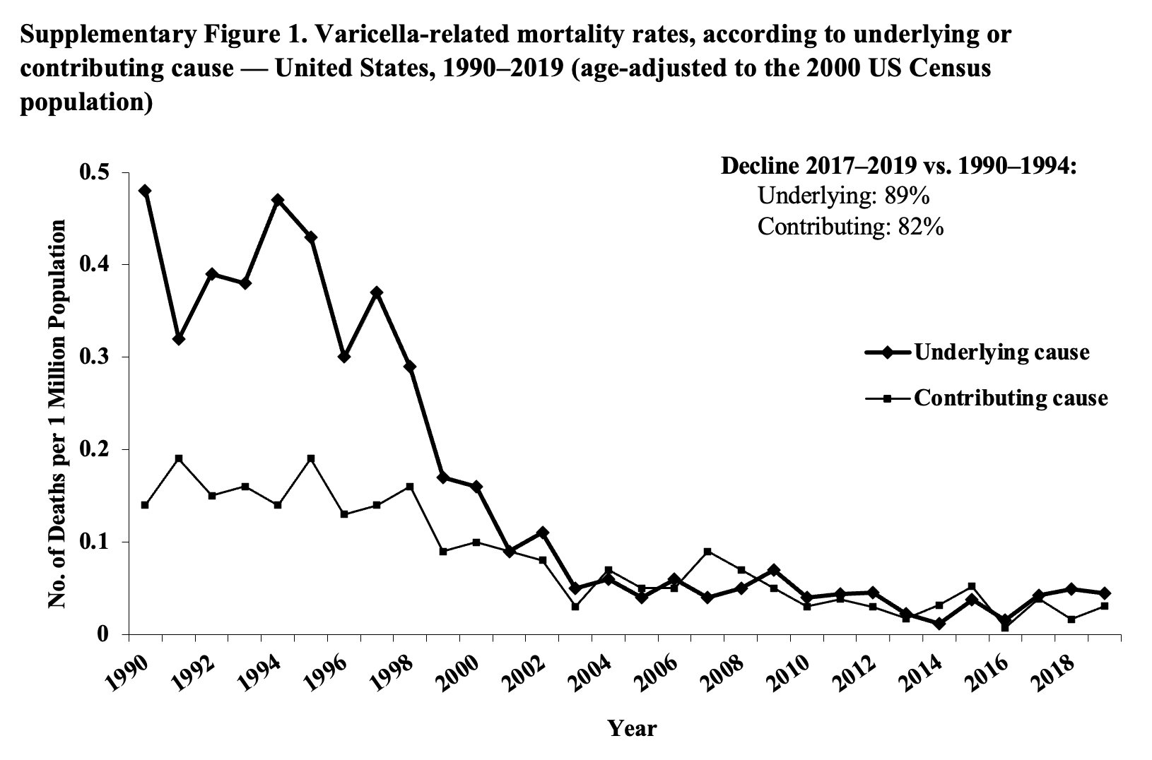 #13: The success of chickenpox vaccines - by Saloni Dattani