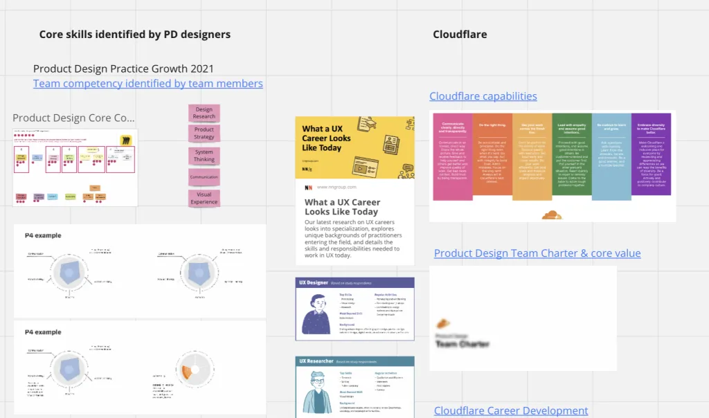 Building Career Ladders That Work By Changying Z Zheng
