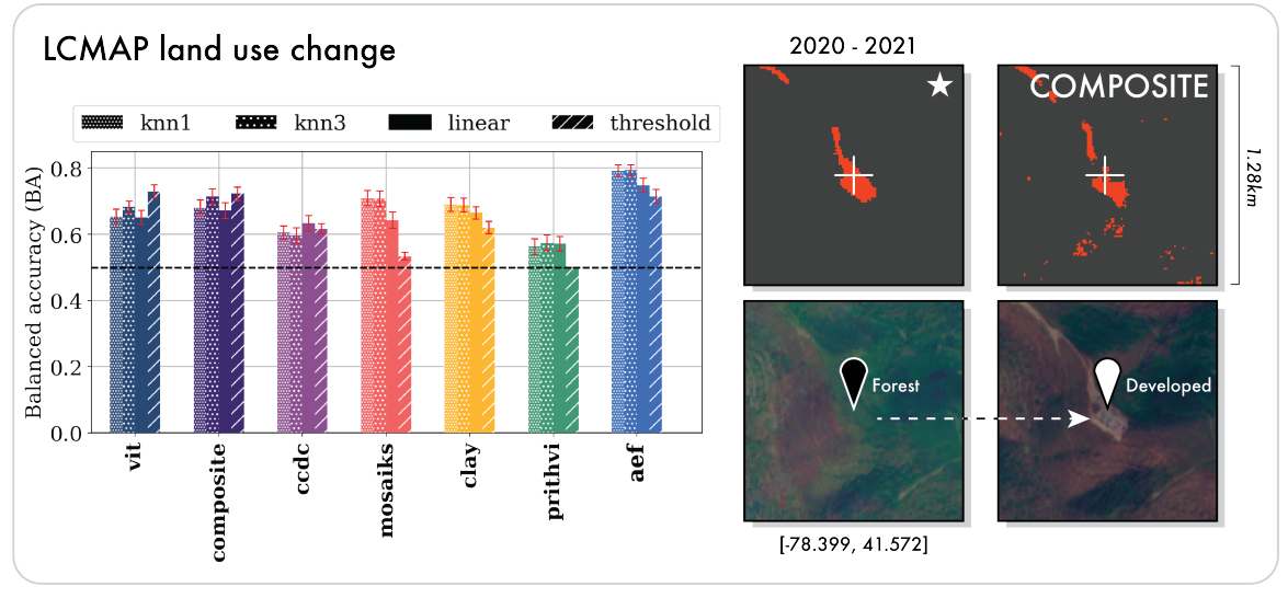 AlphaEarth Foundations: An embedding field model for accurate and efficient global mapping from ...