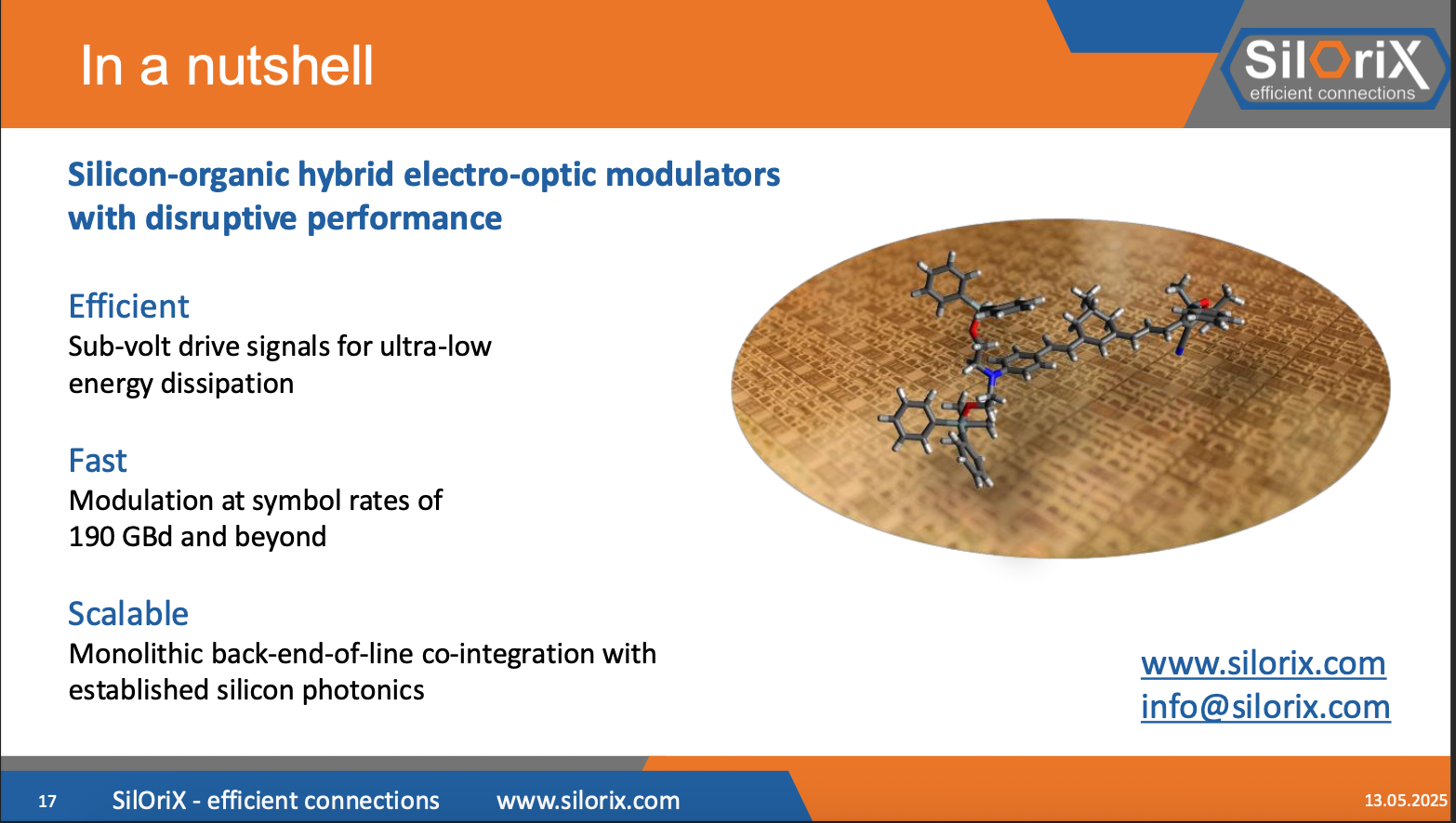 Silicon-organic Hybrid Electro-optic Modulators for Next Generation Optical Interconnects