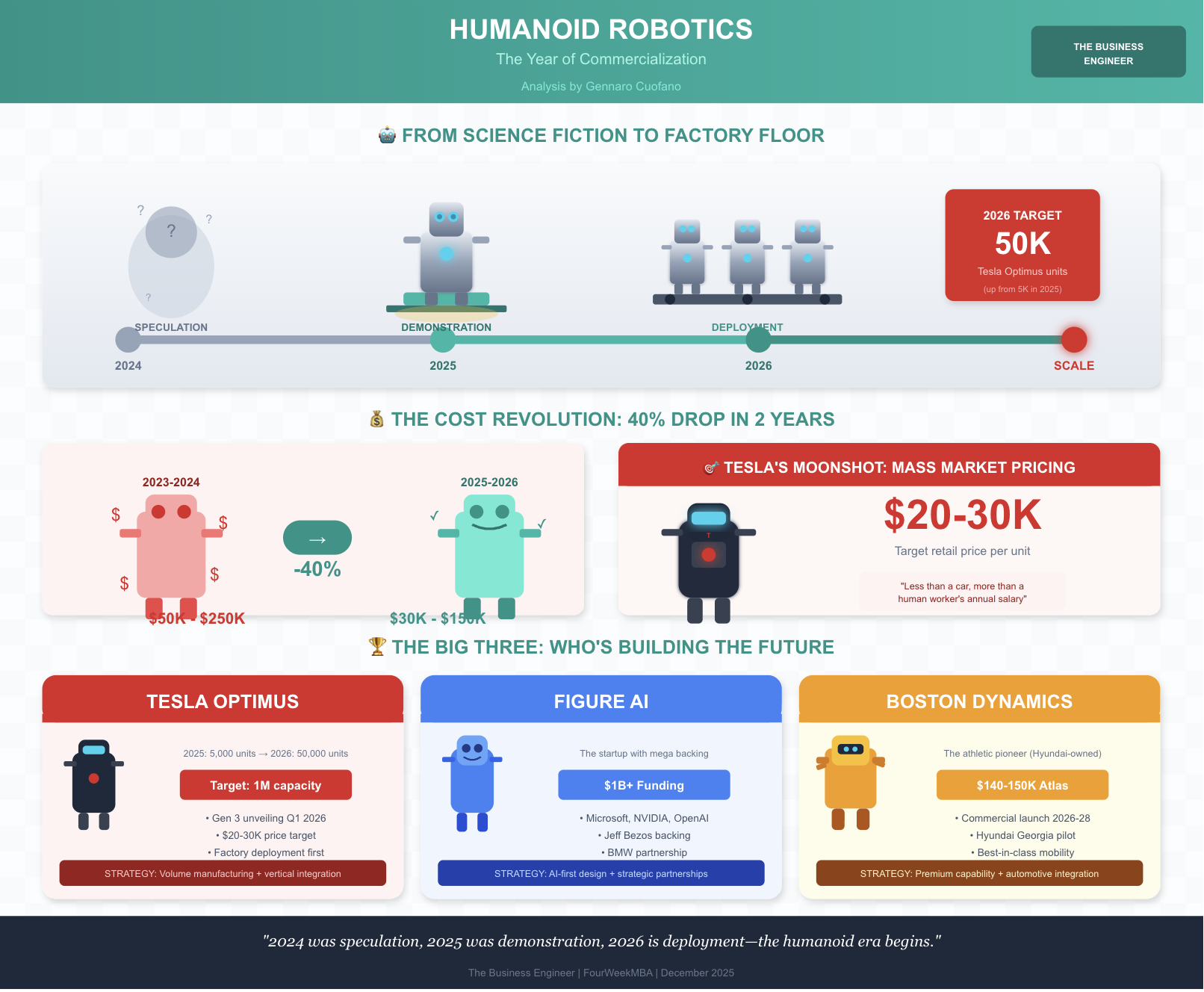 Tesla Optimus Could Be 80% of Tesla's Future Value — The $20K Robot ...