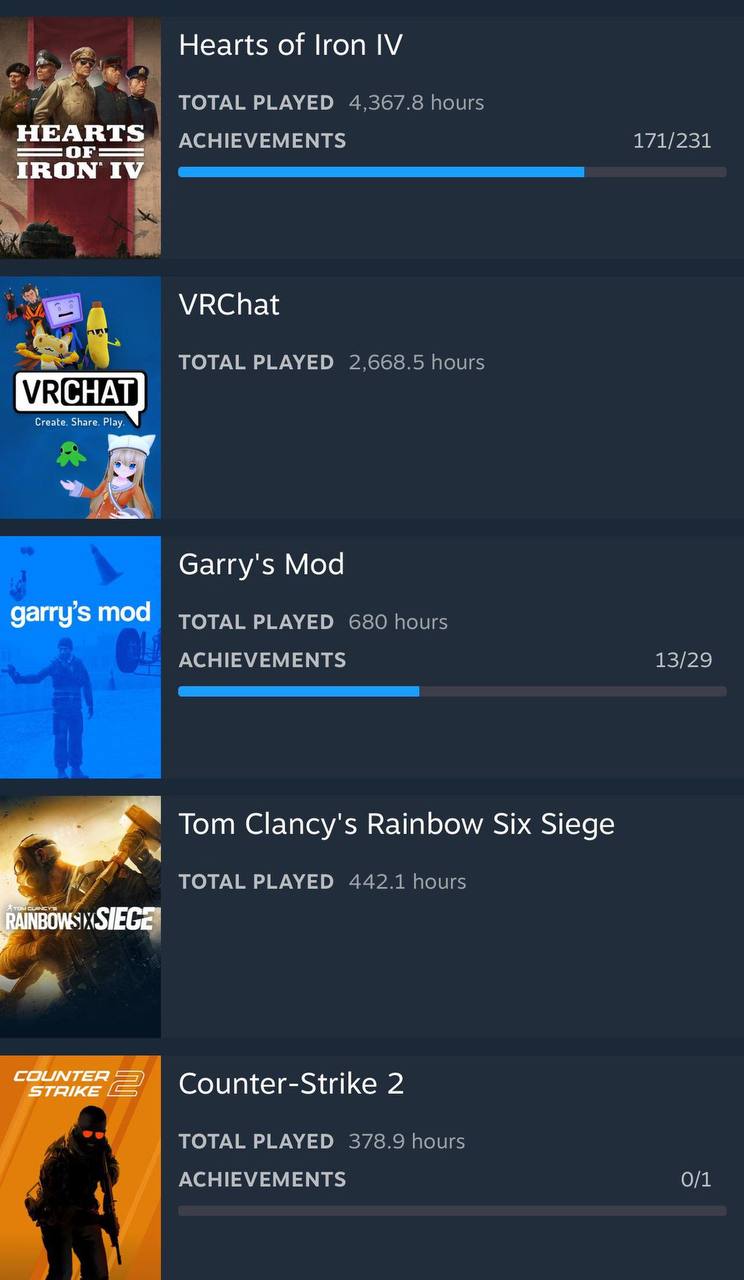 UBERSOY (@ubersoy): "Tyler Robinson had over 4k hours in Hearts of Iron ...