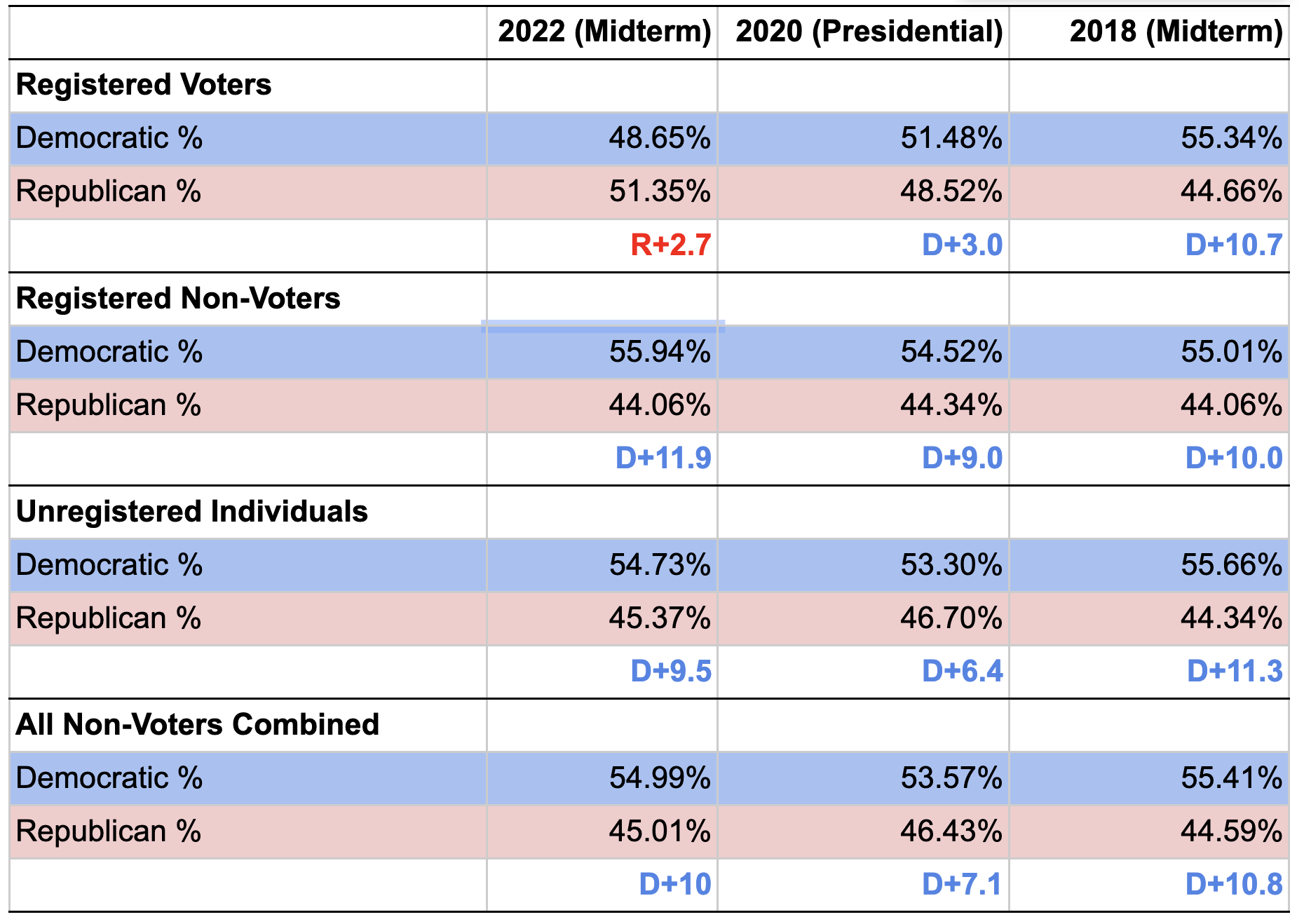 Does Higher Turnout Now Help Republicans? A Data-Driven Analysis of ...