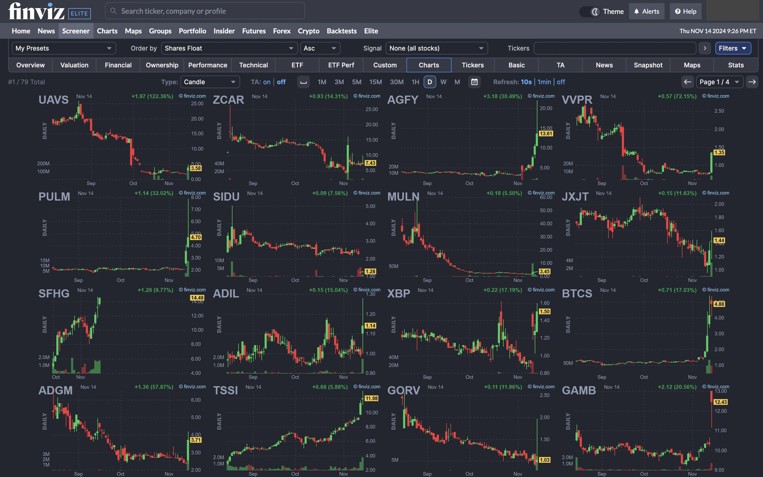 The Ultimate Day Trading Toolkit: Essential Software and Hardware for ...