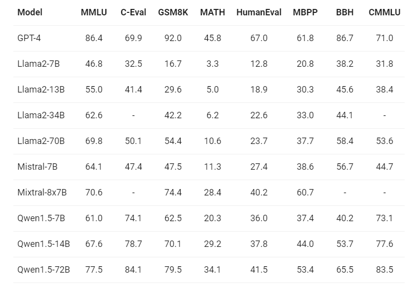 Fine-tuning and Quantization of Qwen1.5 LLMs on Your Computer