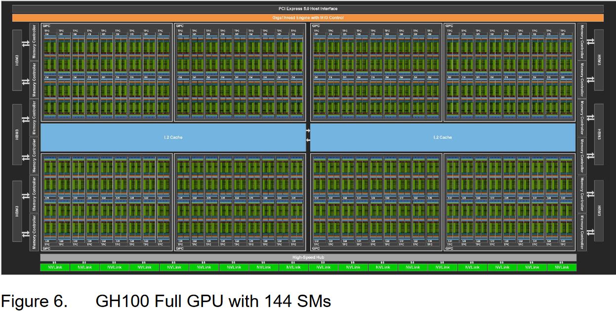Nvidia’s H100: Funny L2, and Tons of Bandwidth