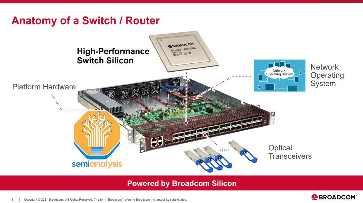 Broadcom’s Google TPU Revenue Explosion, Networking Boom, VMWare ...