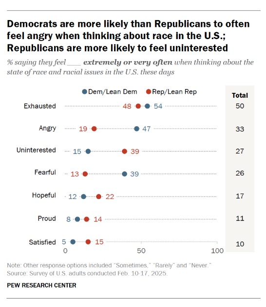 White Americans as a normal minority - by Noah Smith