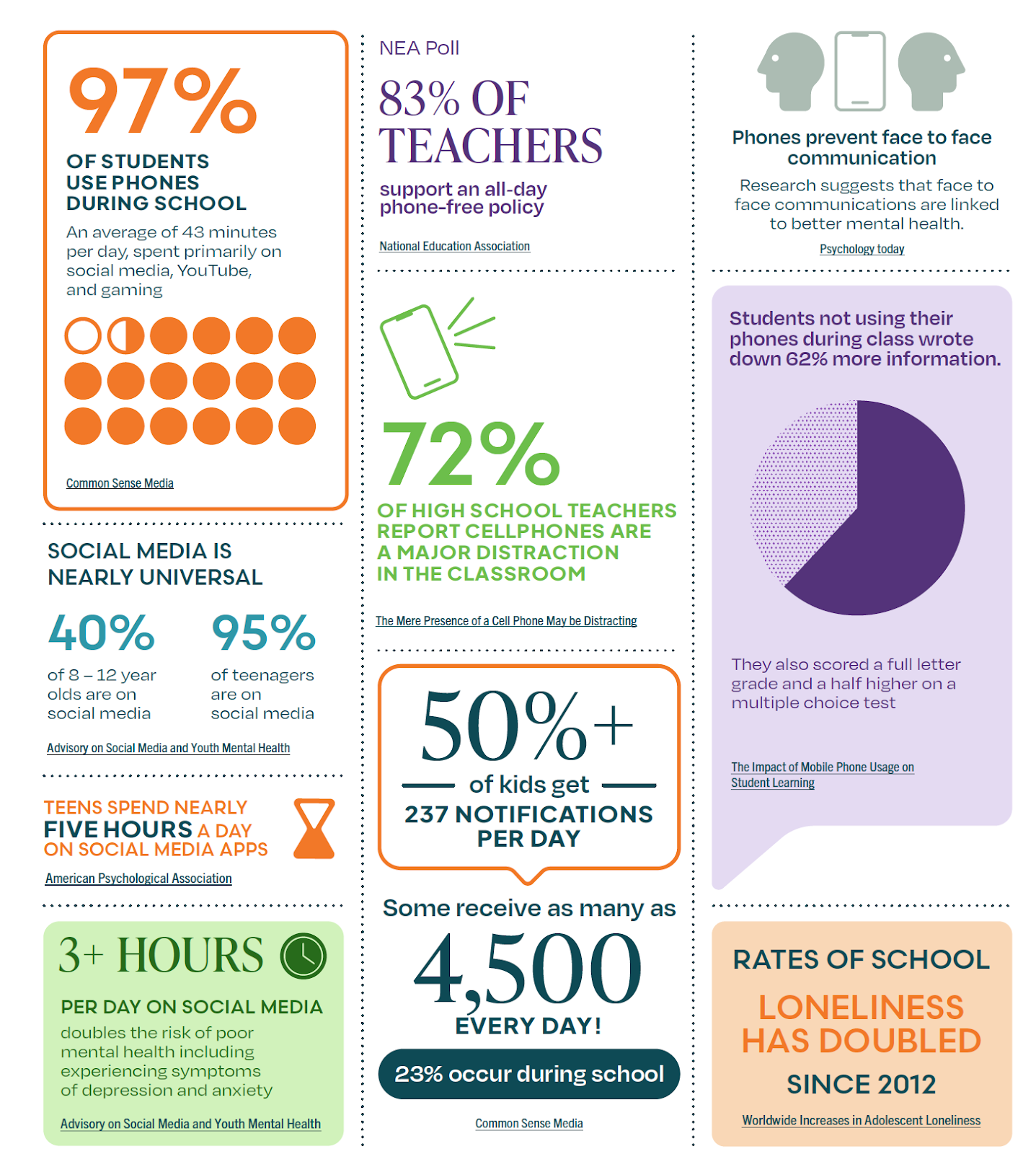 Transform Your School: The Complete Guide to Going Phone-Free