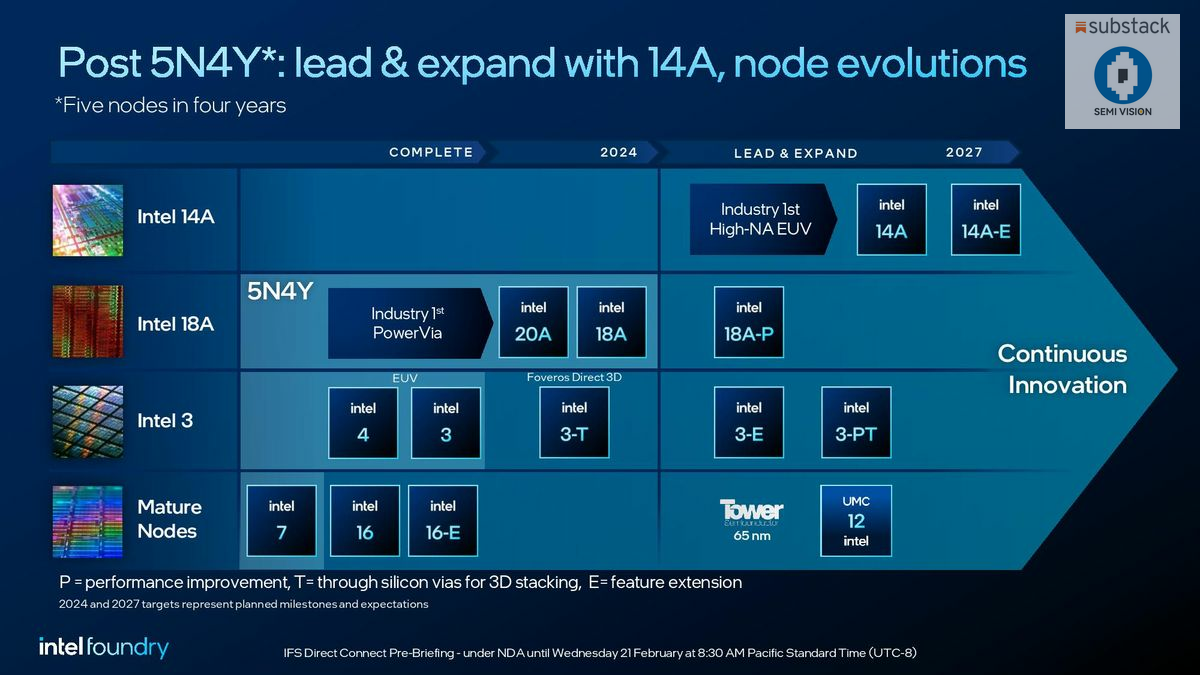 The Ever-Shifting Relationship Between TSMC and Intel: A History of ...